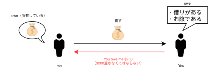 oweの意味と語源 ～英単語攻略～ | 理系エンジニアと英語